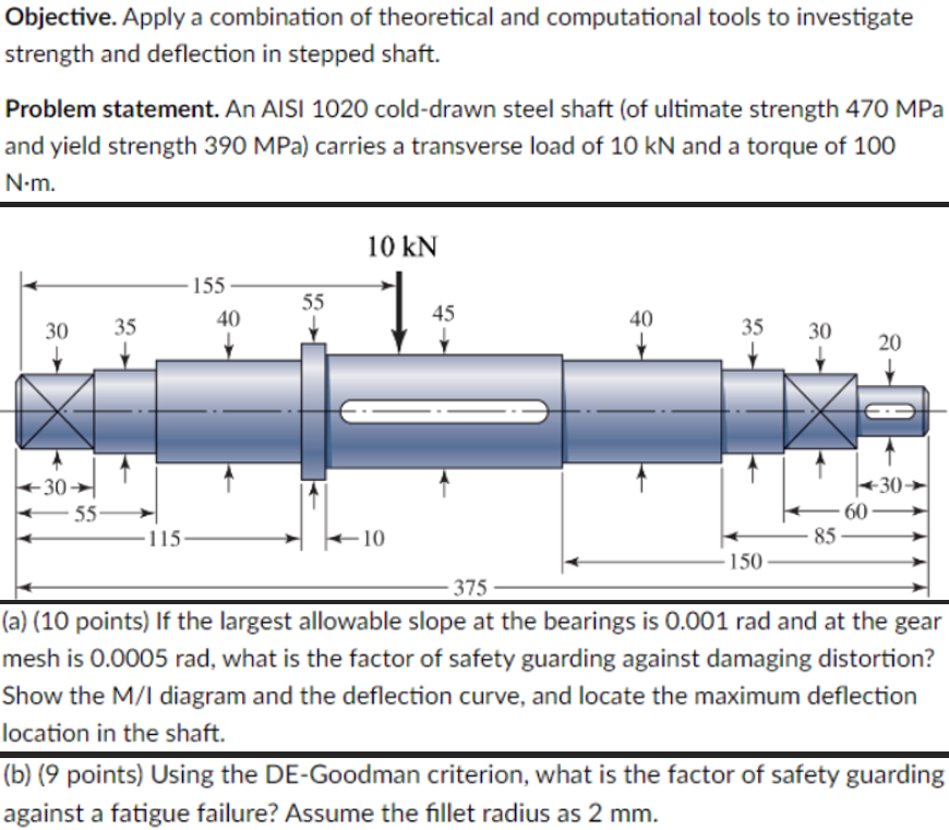 Solved (b) (9 ﻿points) ﻿Using the DE-Goodman criterion, what | Chegg.com
