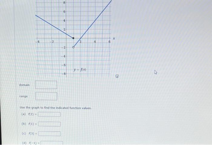 Solved the first two are asking to use the graph to find the | Chegg.com