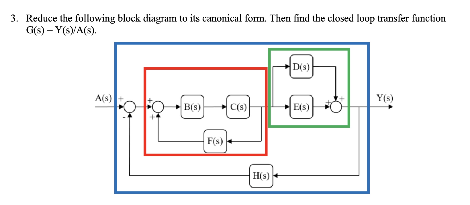 Solved Reduce the following block diagram to ﻿its canonical | Chegg.com