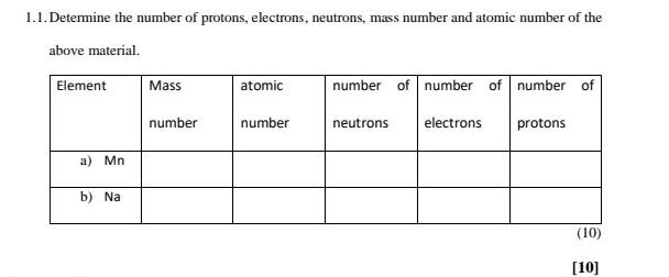 Solved 1.1. Determine the number of protons, electrons, | Chegg.com