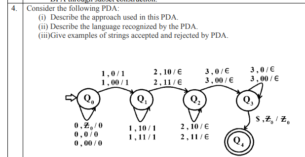 Solved 4. ﻿Consider the following PDA:(i) ﻿Describe the | Chegg.com