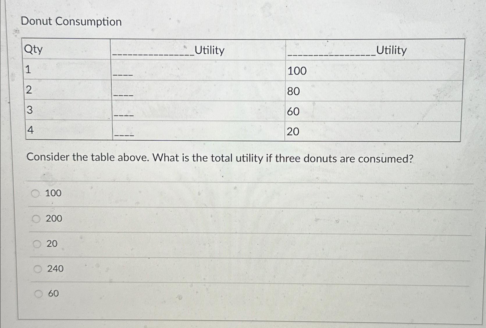 Solved Donut Consumption\table[[Qty,_-_Utility,___ | Chegg.com