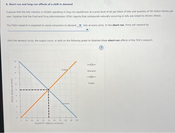 Solved wing graph to illustrate both the short-run effects | Chegg.com
