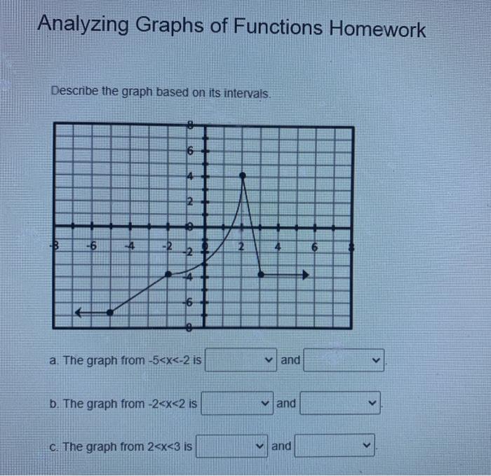 Solved Analyzing Graphs of Functions Homework Describe the | Chegg.com