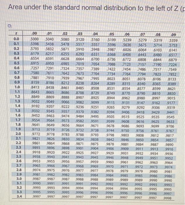 Solved Find the indicated probability using the standard | Chegg.com