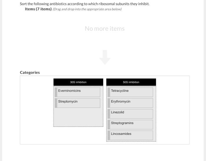 Solved Sort the following antibiotics according to which | Chegg.com