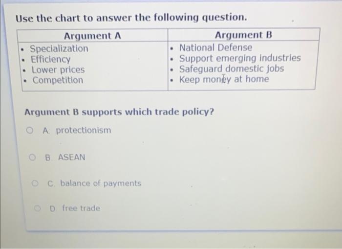 Solved Use the chart to answer the following question. | Chegg.com