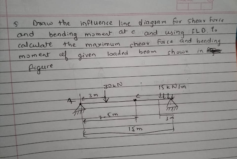Solved Draw the influence line diagram for shear force and | Chegg.com