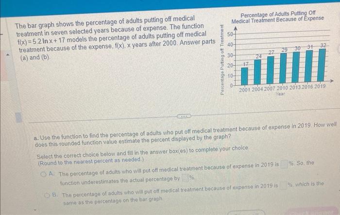 Solved The bar graph shows the percentage of adults putting | Chegg.com
