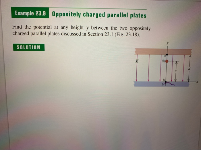 Solved Example 23.9 Oppositely charged parallel plates Find | Chegg.com