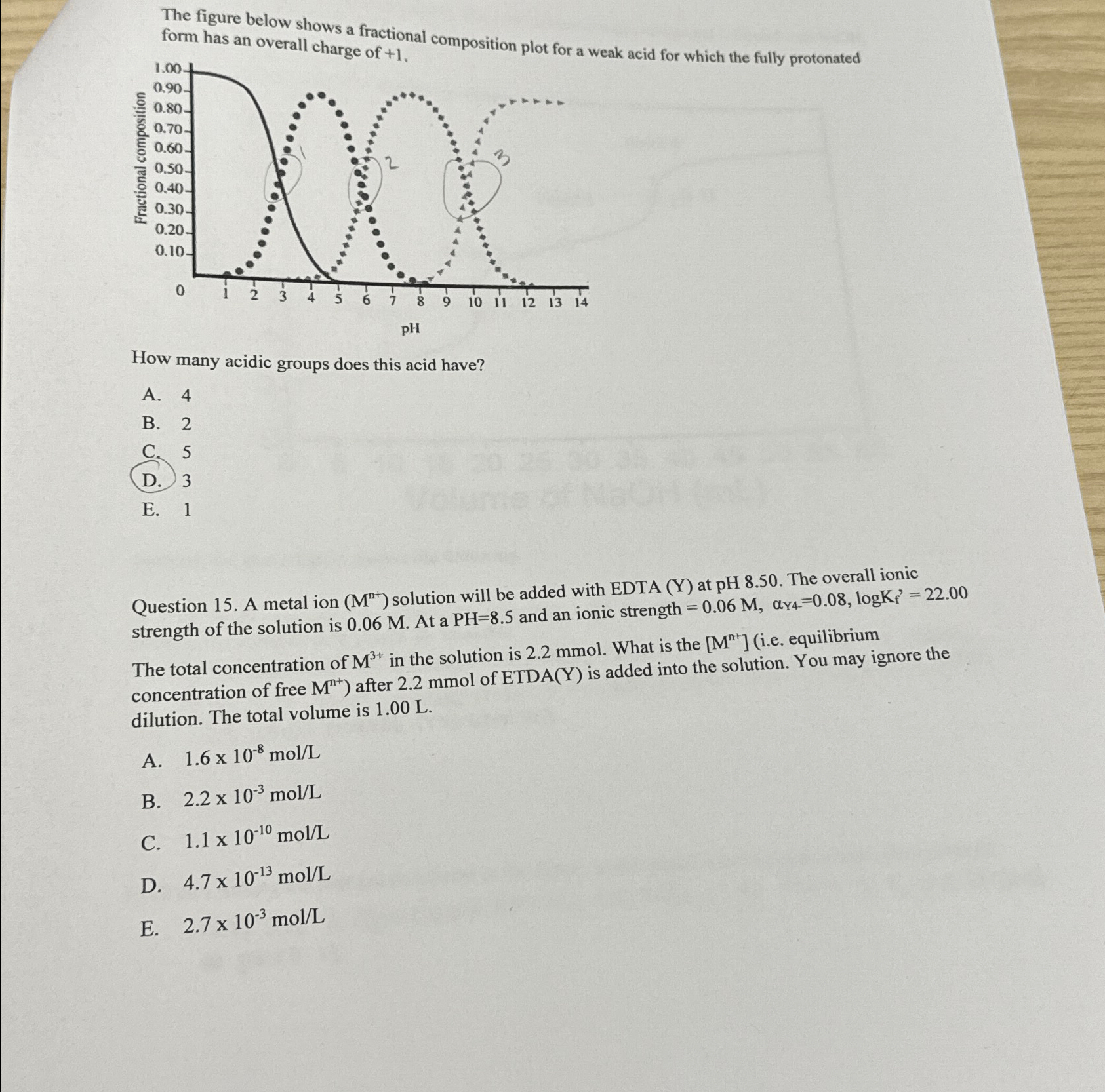 Solved The figure below shows a fractional composition plot | Chegg.com