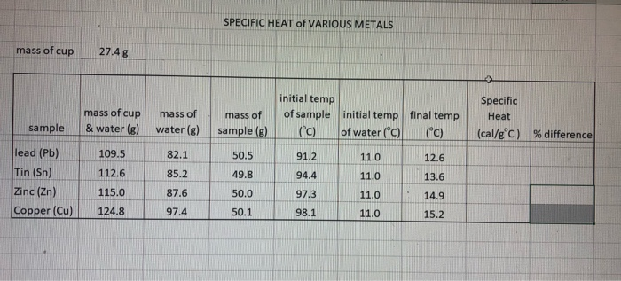 Solved Specific Heat Lab Instructions In this exercise you | Chegg.com
