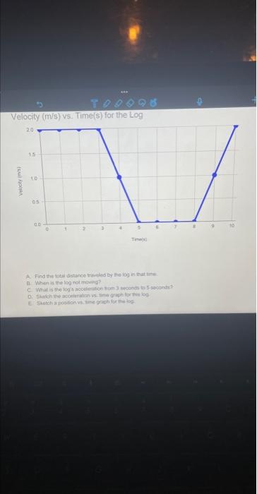 Solved 2 foilowing Velieity vs: Time graphe. Velocity (m/s) | Chegg.com