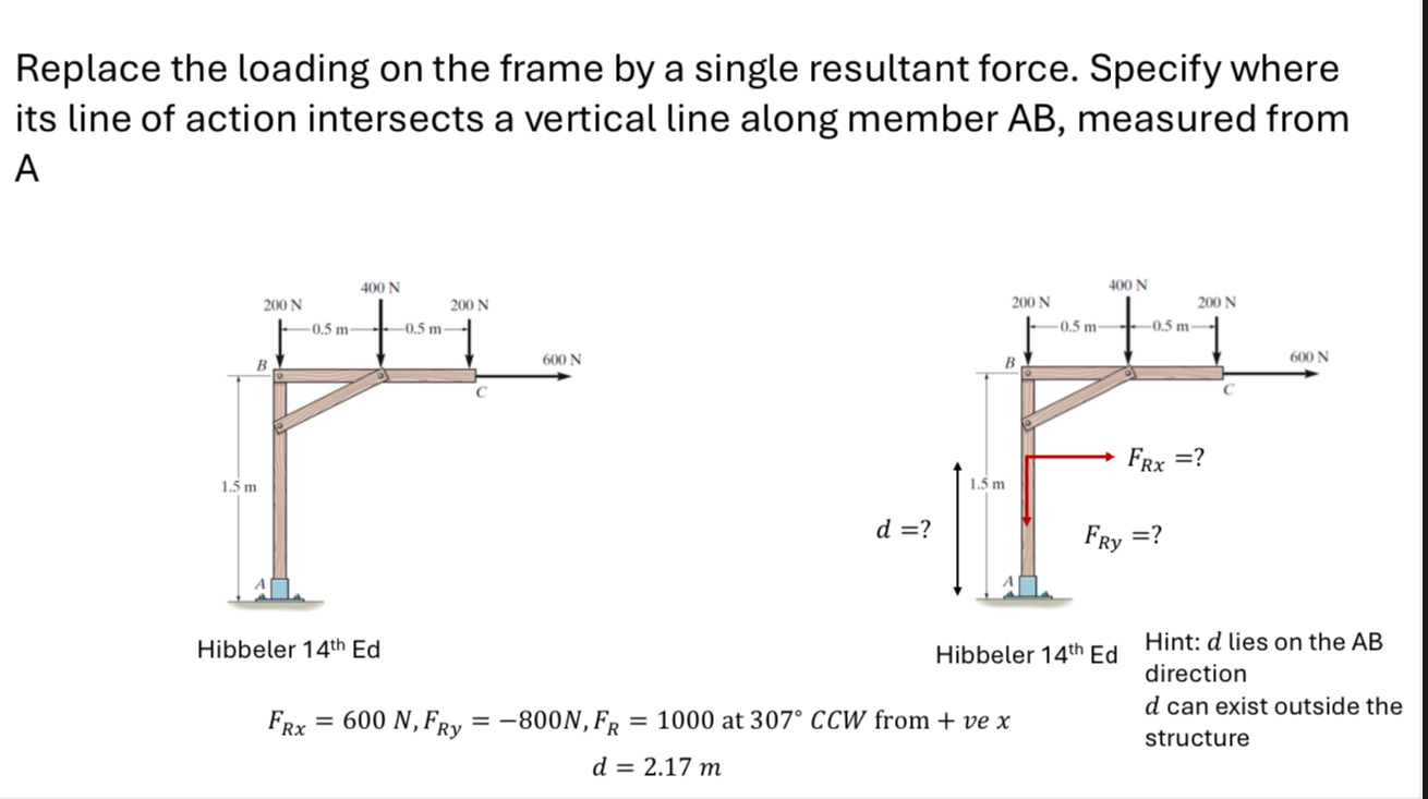 Solved Replace the loading on the frame by a single | Chegg.com