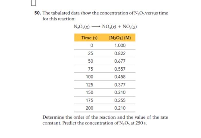 Solved 50. The tabulated data show the concentration of N2O5 | Chegg.com