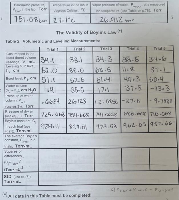 Solved The Validity of Boyle's Law (∗) Table 2. Volumetric | Chegg.com