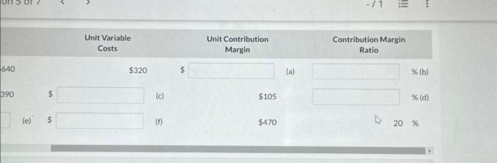 Solved Determine the missing amounts.Unit Variable Costs | Chegg.com