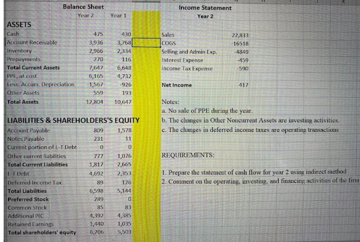 Solved Income Statement Year 2 Year 1 Balance Sheet Year 2 | Chegg.com