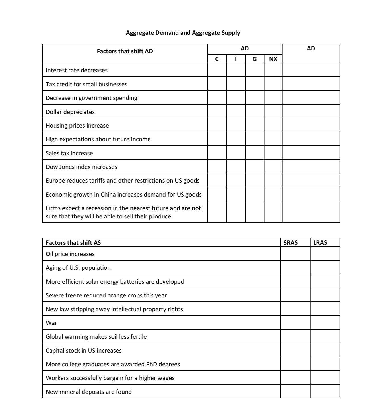 Solved Aggregate Demand and Aggregate Supply\table[[Factors | Chegg.com