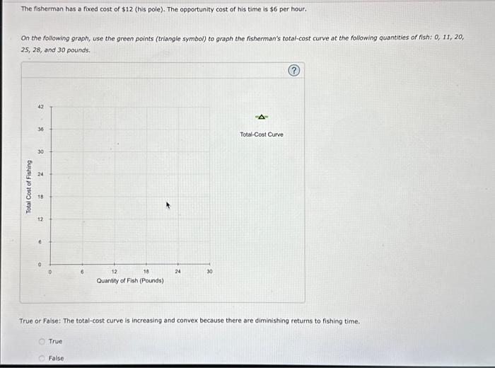 Solved On the following graph, use the blue points (circle | Chegg.com