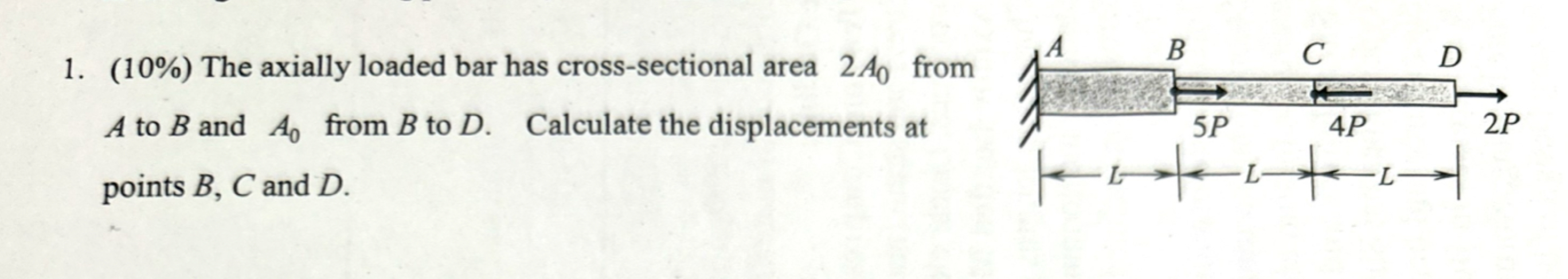 Solved (10%) ﻿The axially loaded bar has cross-sectional | Chegg.com