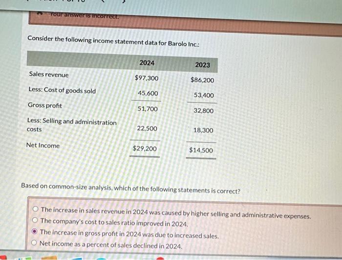 Solved Consider the following income statement data for | Chegg.com