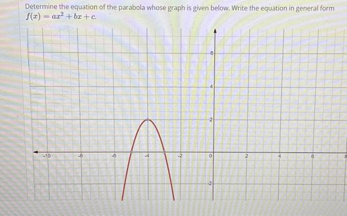 Solved Determine the equation of the parabola whose graph is | Chegg.com