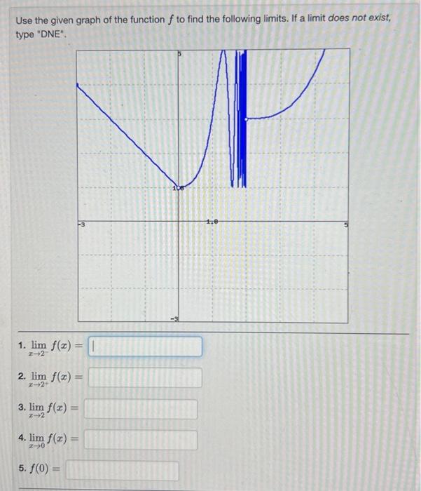 Solved Use the given graph of the function f to find the | Chegg.com