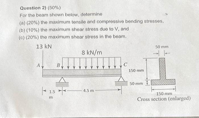 Solved Question 2) (50\%) For the beam shown below, | Chegg.com