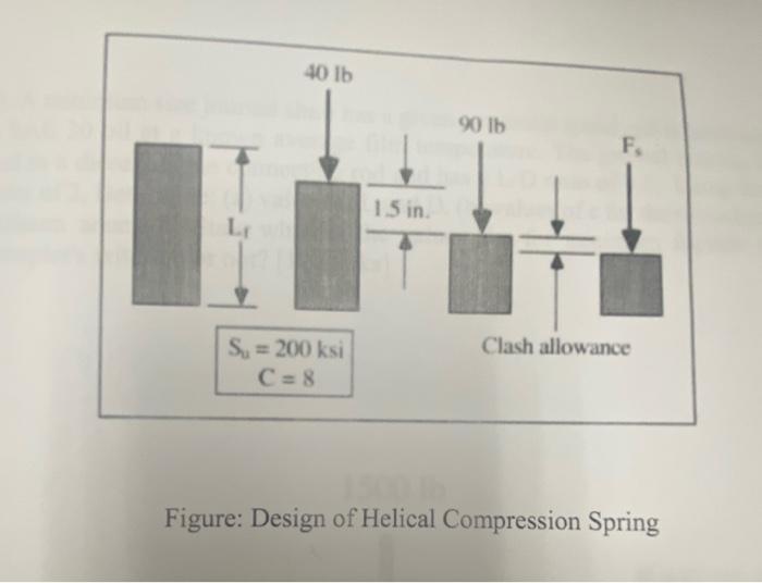 Solved Q4. A helical compression spring with squared and | Chegg.com