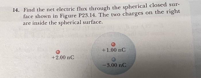 Solved 14a) What is the net charge inside the sphere? b) | Chegg.com