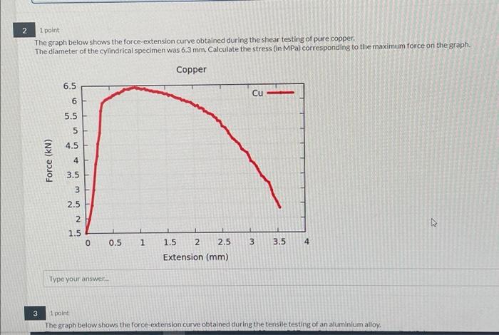 Solved 2 1 point The graph below shows the force extension | Chegg.com