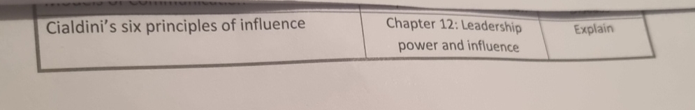 Solved Cialdini's six principles of influenceChapter 12: | Chegg.com