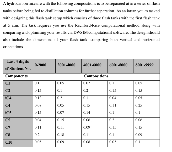 Solved A hydrocarbon mixture with the following compositions | Chegg.com