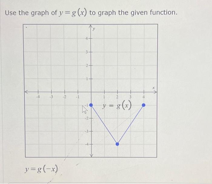Solved Use the graph of y=g(x) to graph the given function. | Chegg.com