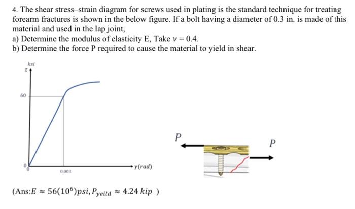 Solved 4. The shear stress-strain diagram for screws used in | Chegg.com