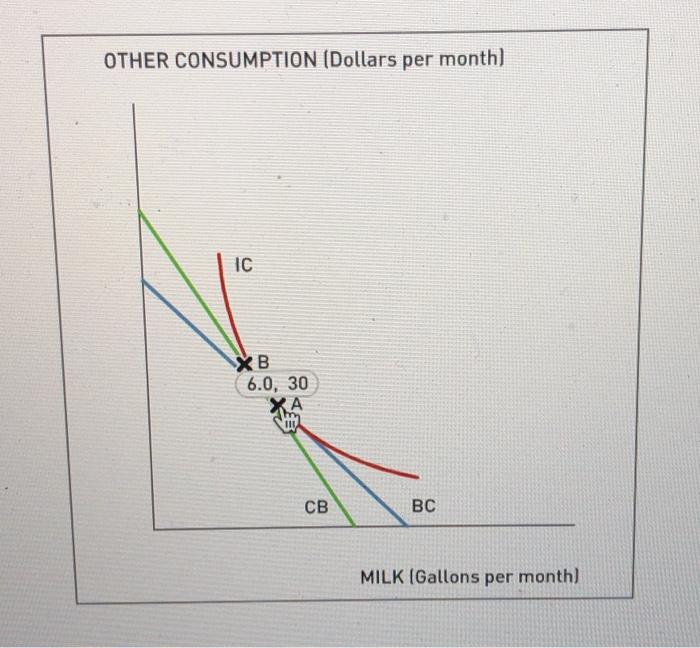Solved 1. Deriving the compensated demand curve Aa Aa The | Chegg.com