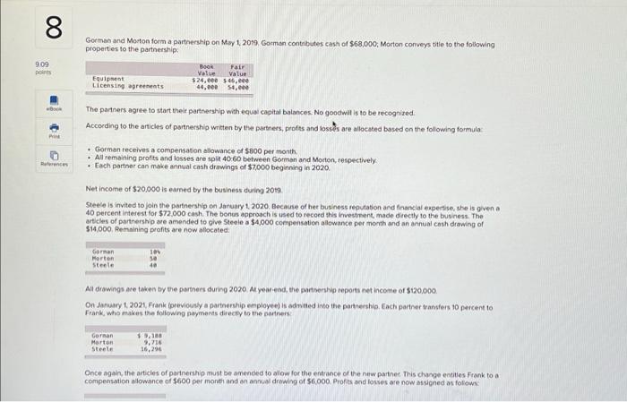 Solved Gorman and Morton form a parthership on Msy 1,20\%9 | Chegg.com