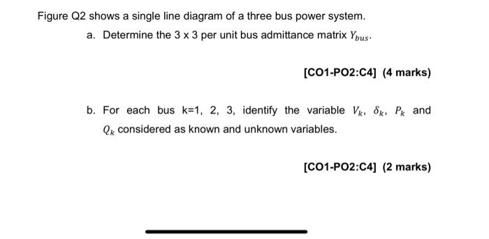 Solved Figure Q2 shows a single line diagram of a three bus | Chegg.com