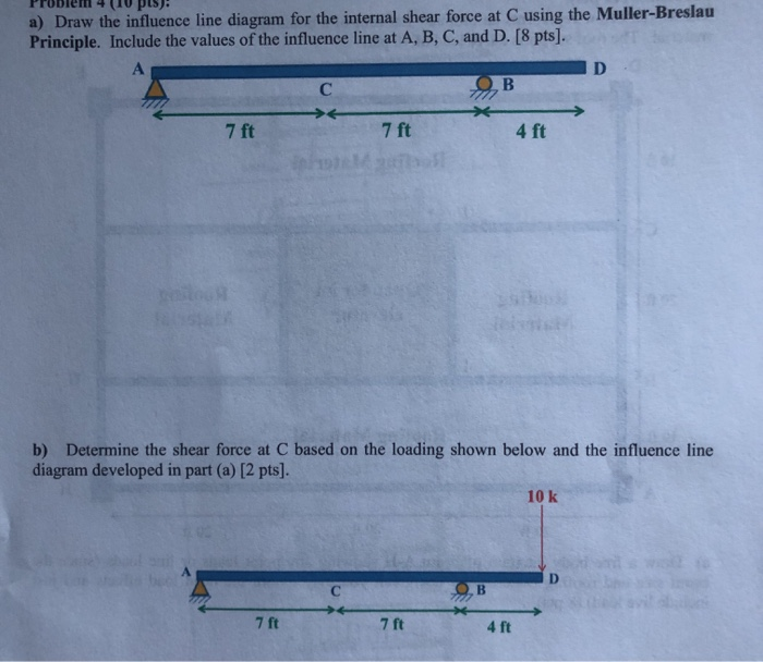 Solved Problem 4 (10 pus): a) Draw the influence line | Chegg.com
