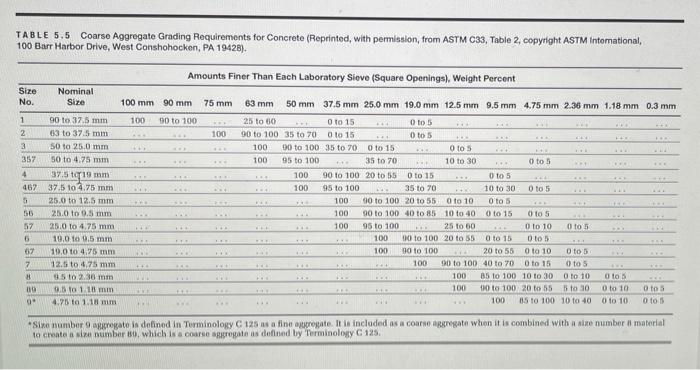 Solved Referring to ASTM specification C33 (Table 5.5), what | Chegg.com