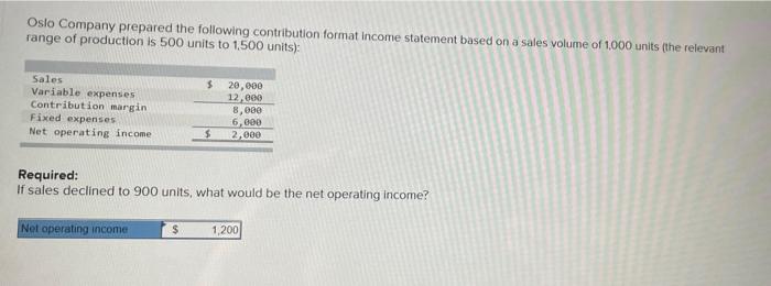 Solved Oslo Company prepared the following contribution | Chegg.com