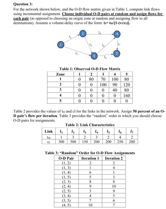 Solved Question 3: For the network shown below, and the O-D | Chegg.com