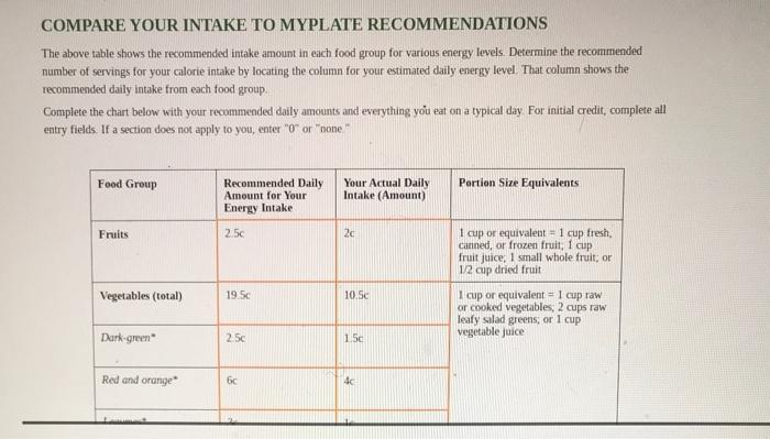 Your Daily Diet Versus MyPlate Recommendations Be | Chegg.com