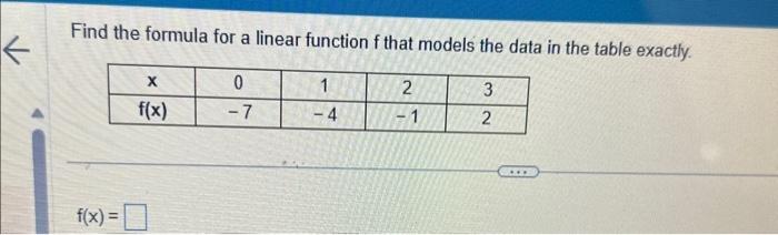 Solved Find the formula for a linear function f that models | Chegg.com