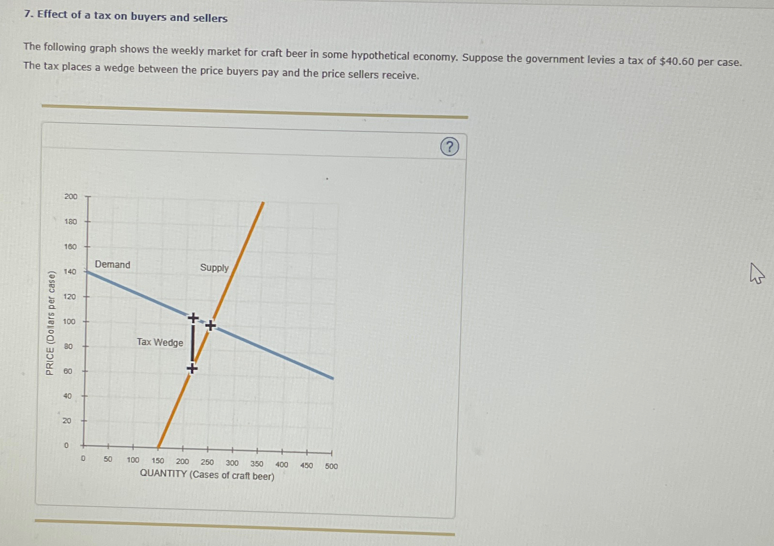 Solved Effect of a tax on buyers and sellersThe following | Chegg.com