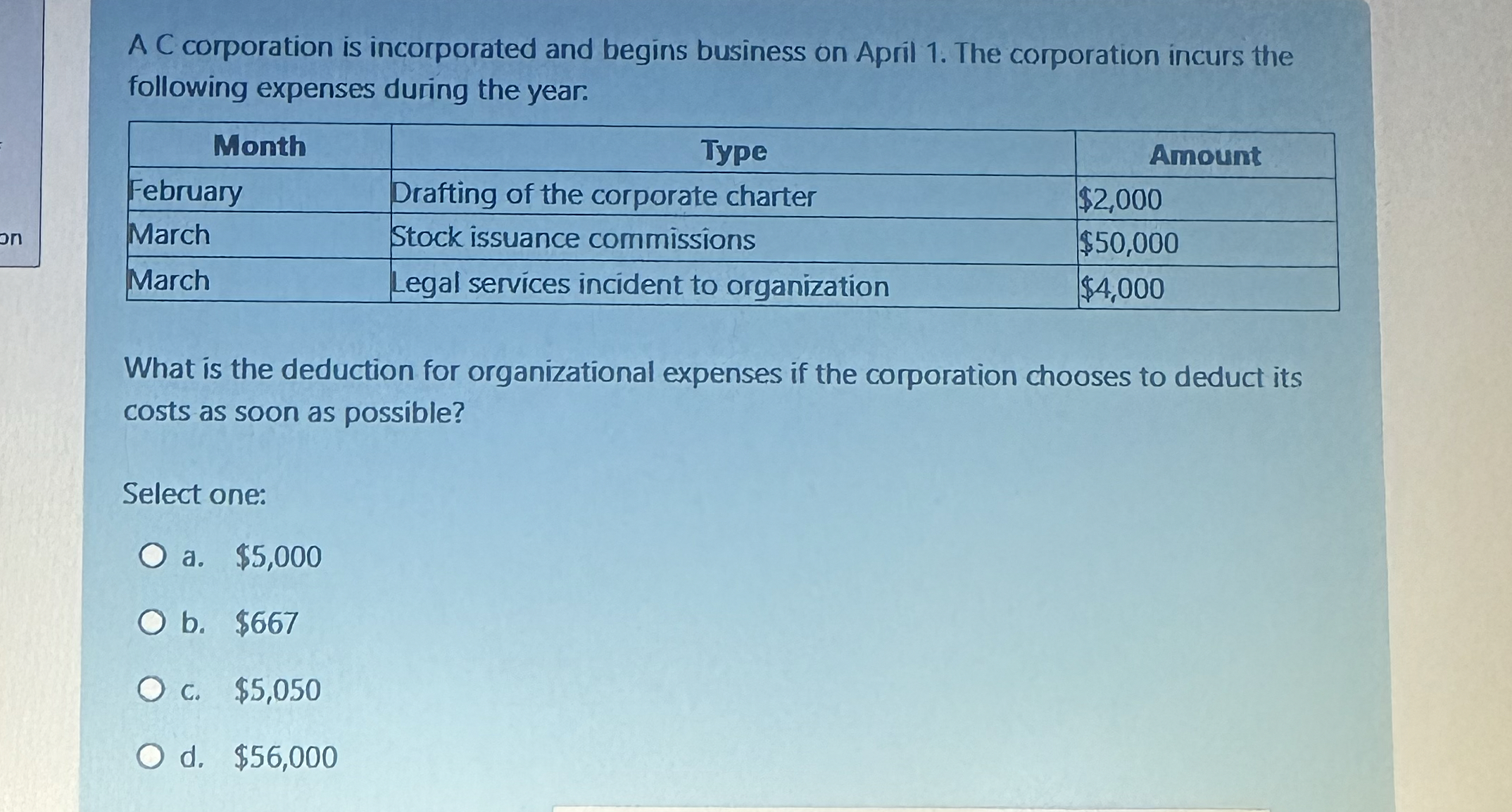 A C corporation is incorporated and begins business | Chegg.com