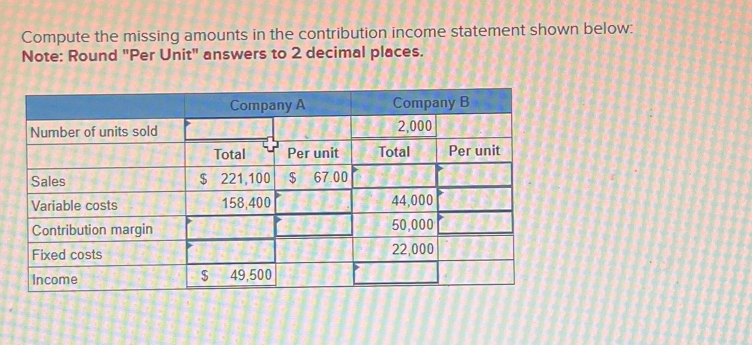Solved Compute the missing amounts in the contribution | Chegg.com