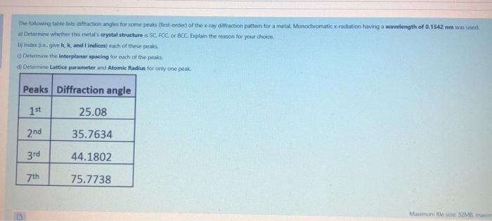 Solved The Following Table Lists Diffraction Angles For Some