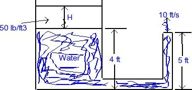 Solved Water (assumed inviscid and incompressible) flows | Chegg.com